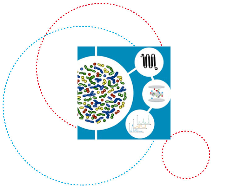 International Metaproteomics Symposium - A fast-growing field - LCSB ...