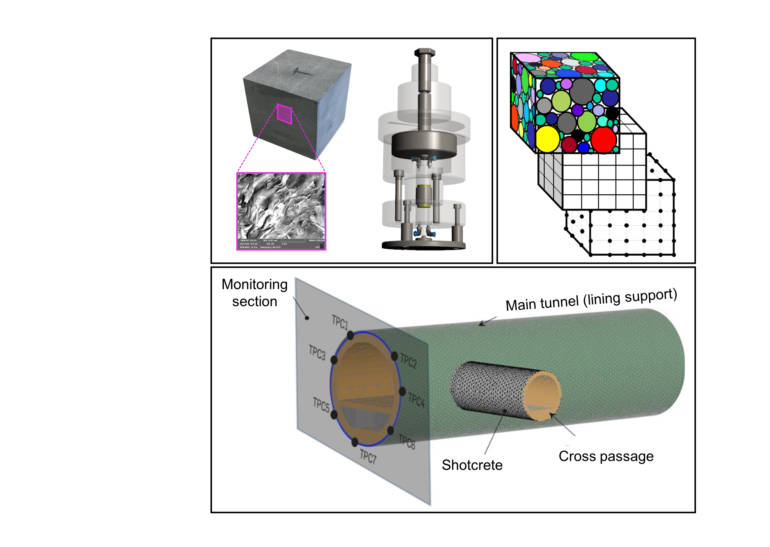 Computational Soil Mechanics and Foundation Engineering - FSTM research ...