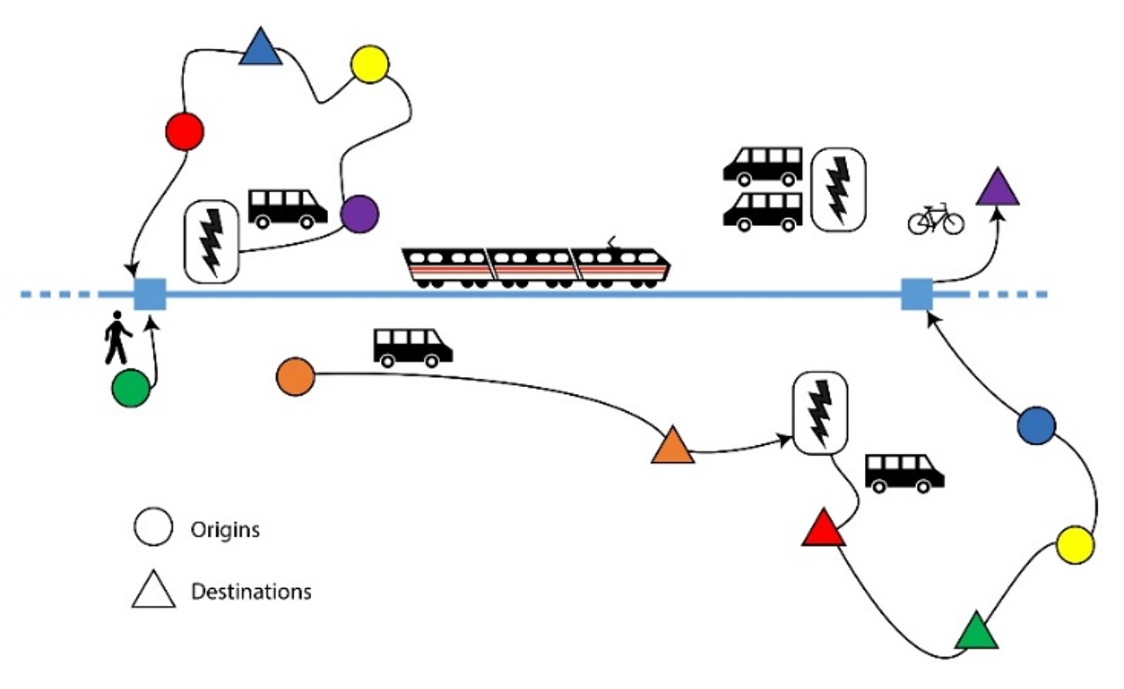 M-EVRST - Multimodal Electric Vehicle demand ReSponsive Transport ...