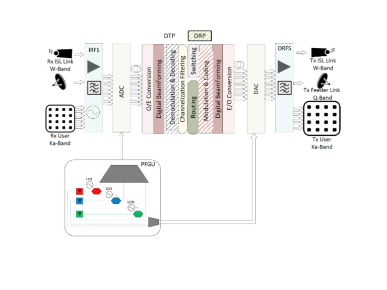 neatech human-centric artificial intelligence explainable AI - SnT I ...