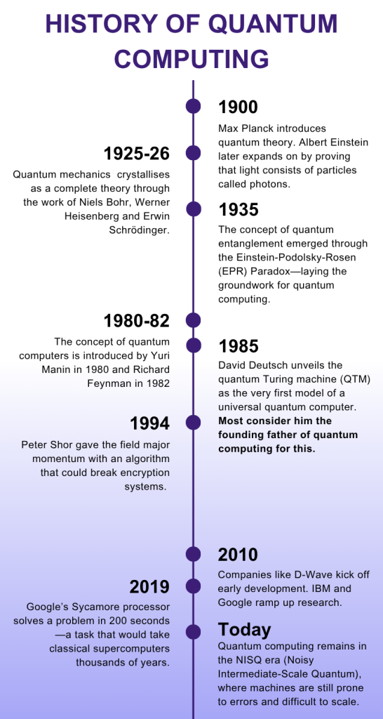 Quantum Computing 101 - SnT EN