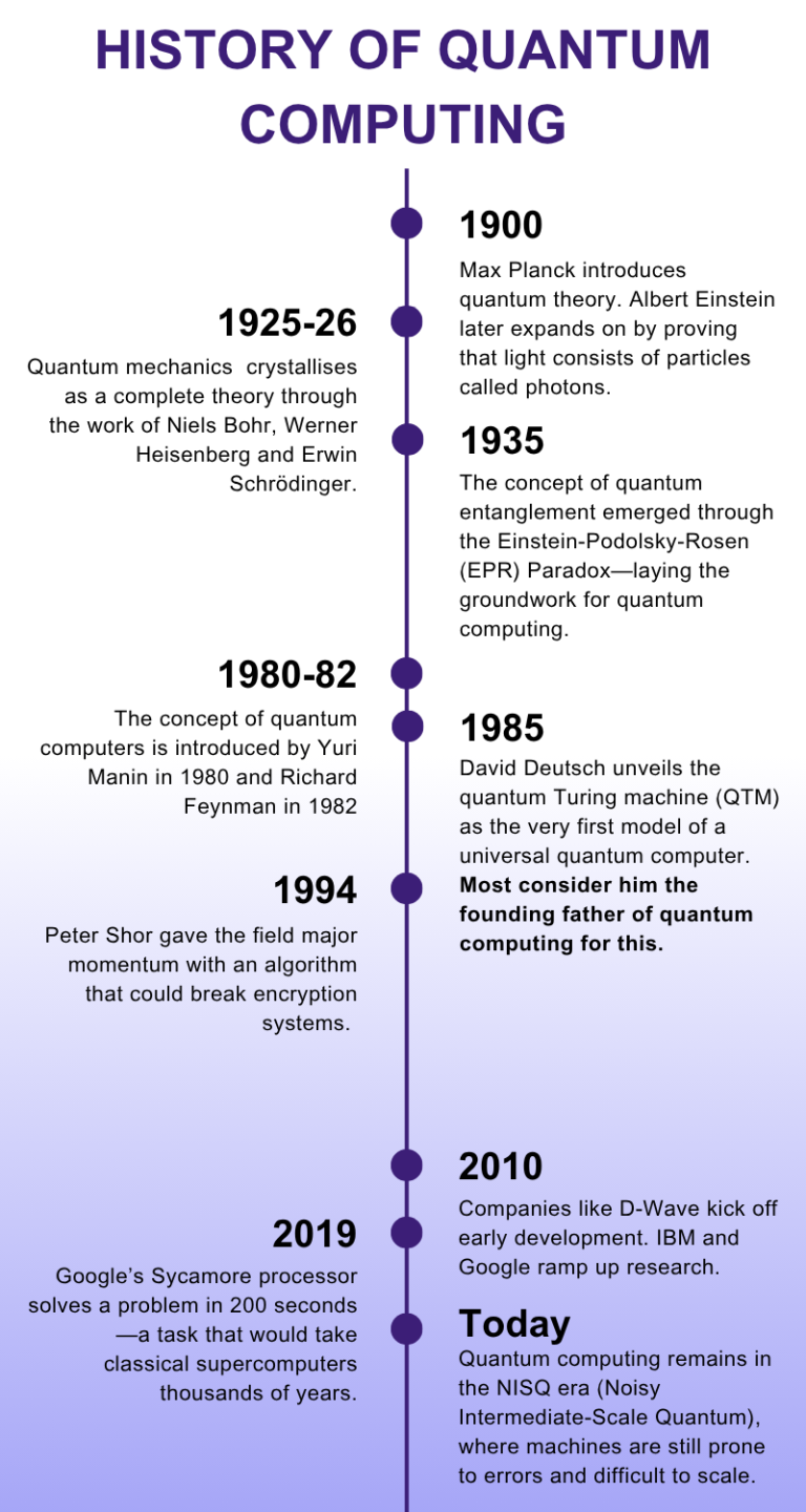 Quantum Computing 101 - SnT EN