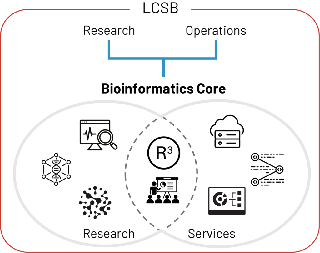 Bioinformatics Core - Bioinformatics Core - LCSB research group I University of Luxembourg