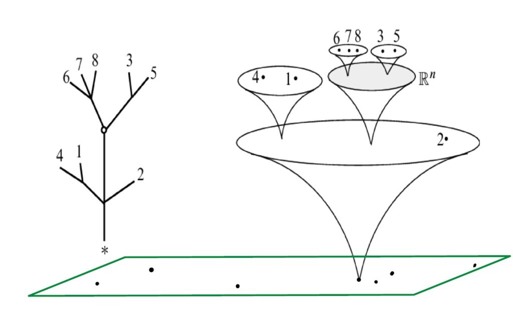 Geometry and Topology - Research area I University of Luxembourg