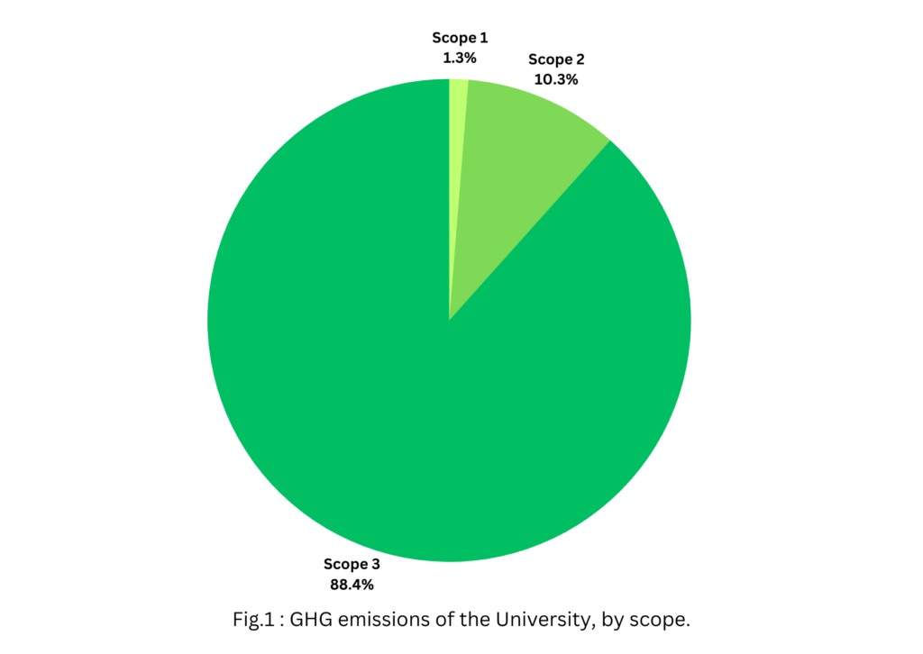 Energy, GHGs and natural resources I Uni.lu