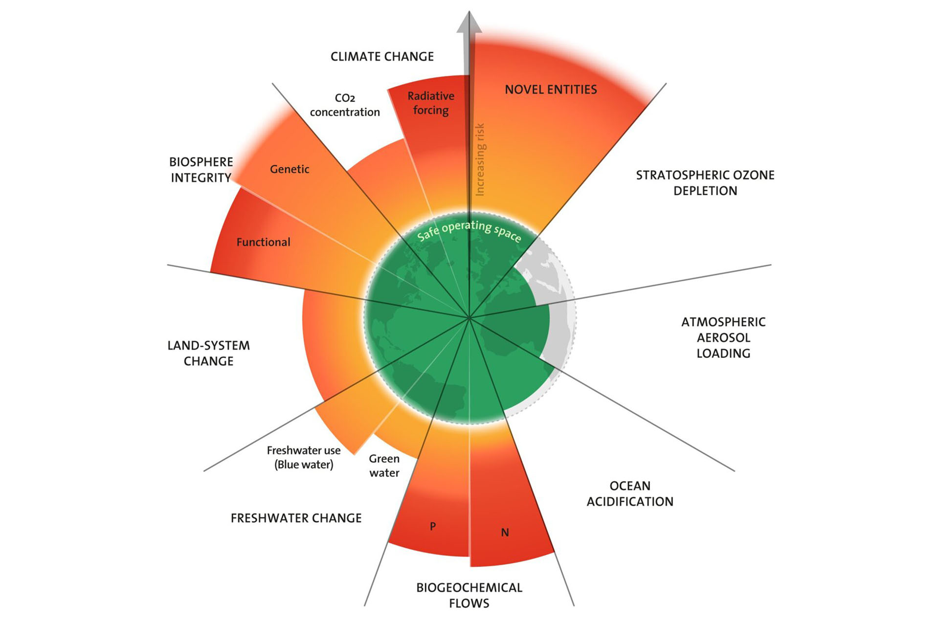 The planetary boundaries - University of Luxembourg